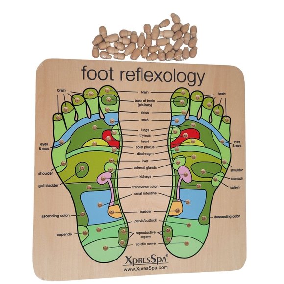 foot reflexology | Other | Podiatry Reflexology Pressure Point Therapy ...